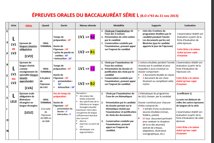 Préparer l’oral du BAC en anglais – Anglais pour le BAC
