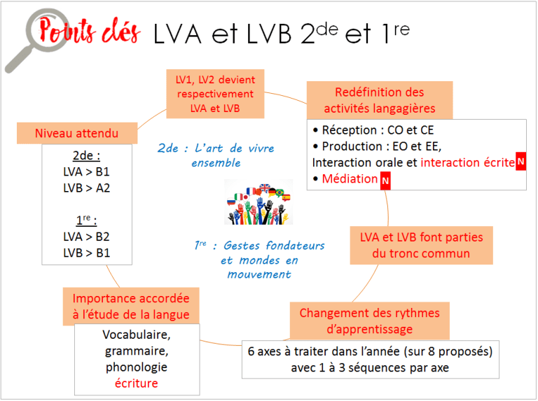 Anglais pour le BAC – Tout pour préparer l'épreuve du BAC en anglais